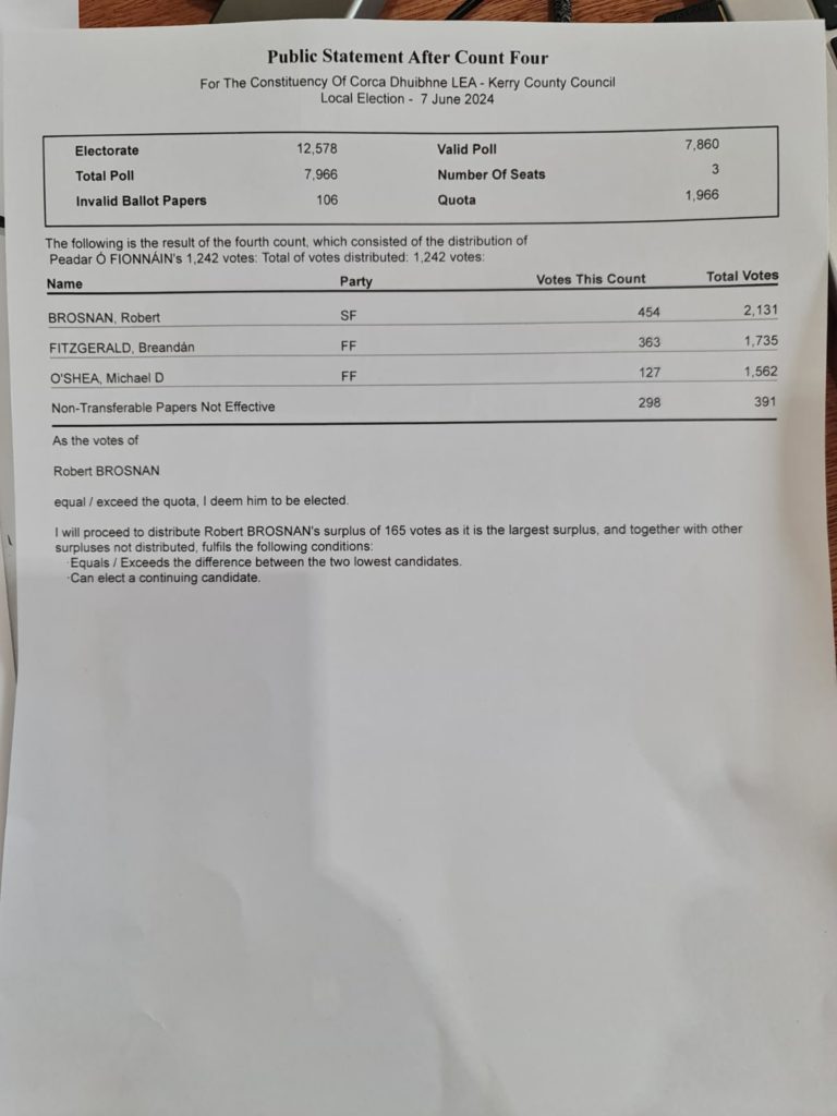 Sinn Féin's Robert Brosnan elected in Corca Dhuibhne LEA | RadioKerry.ie