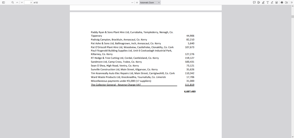 Kerry County Council spent over €6 million on plant hire, haulage ...